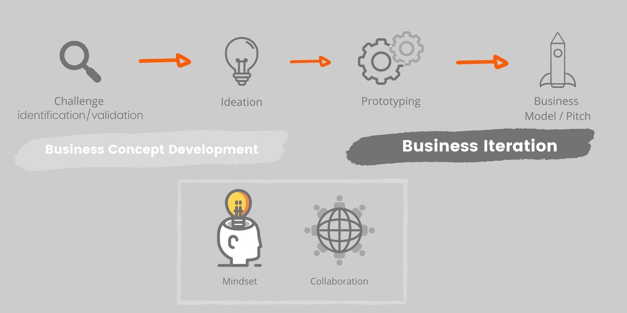 Sustainable Business Design Workshop - Cocreativs